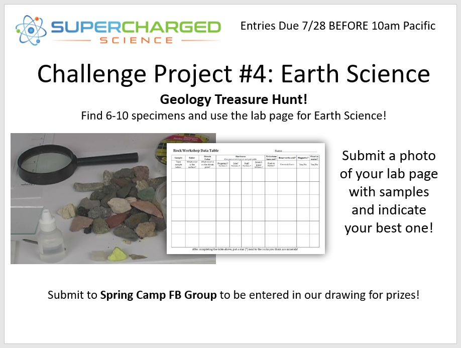 Supercharged Science Week Workbook SSW1 EG – Supercharged Science OPT