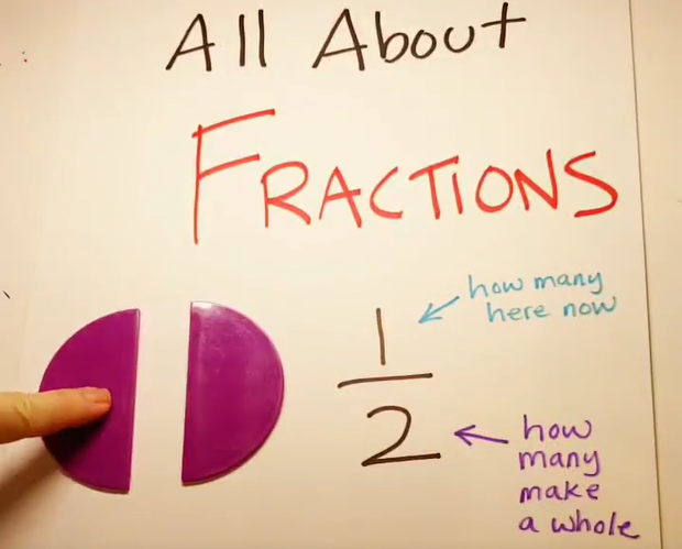 Free Online Class v2 – Fractions AW10 OPT v3 – Supercharged Science OPT