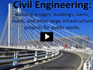 Single Topic Science Lessons | Supercharged Science